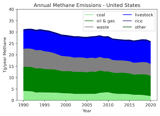 U.S. Greenhouse Gas Center