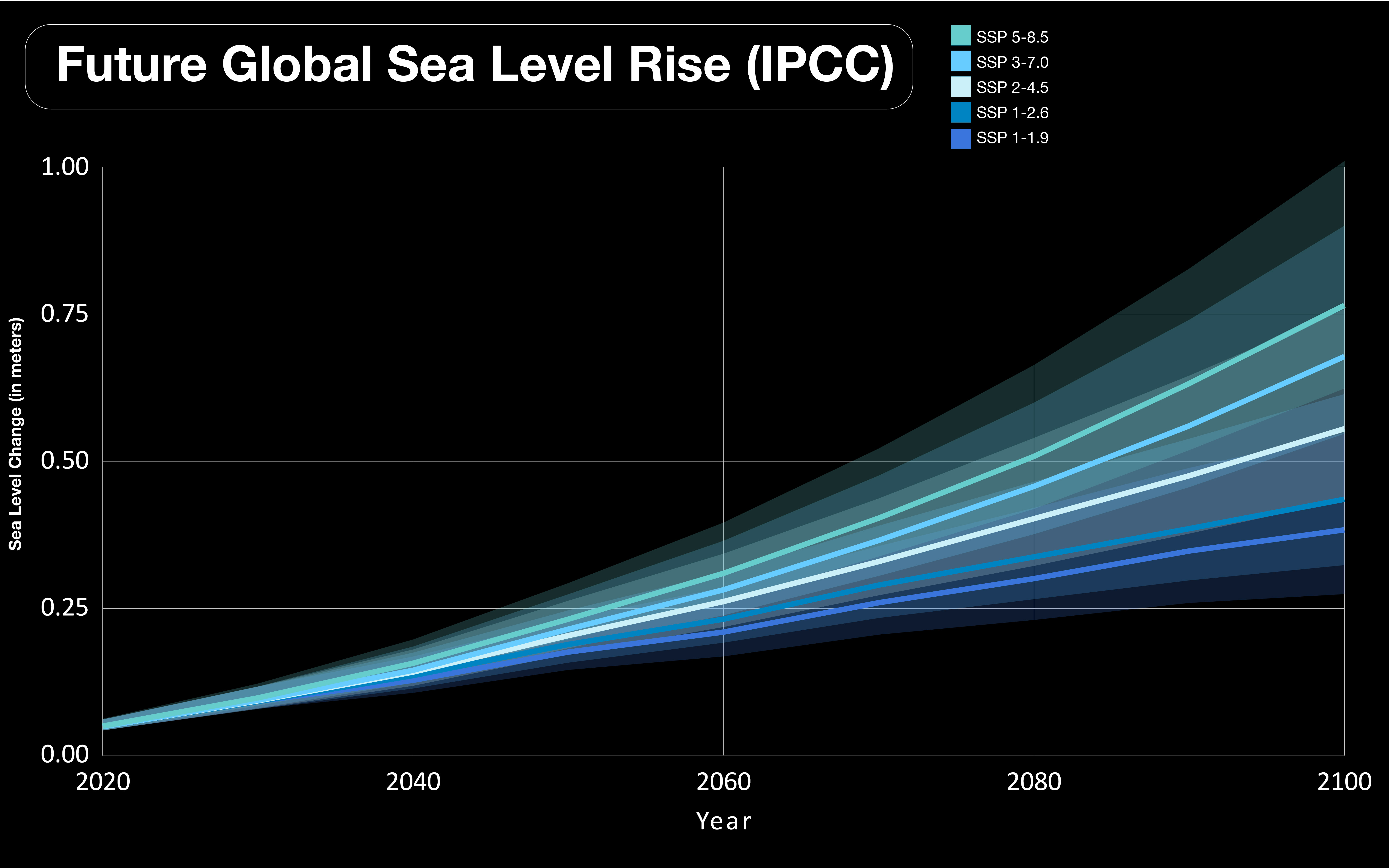global sea level chart